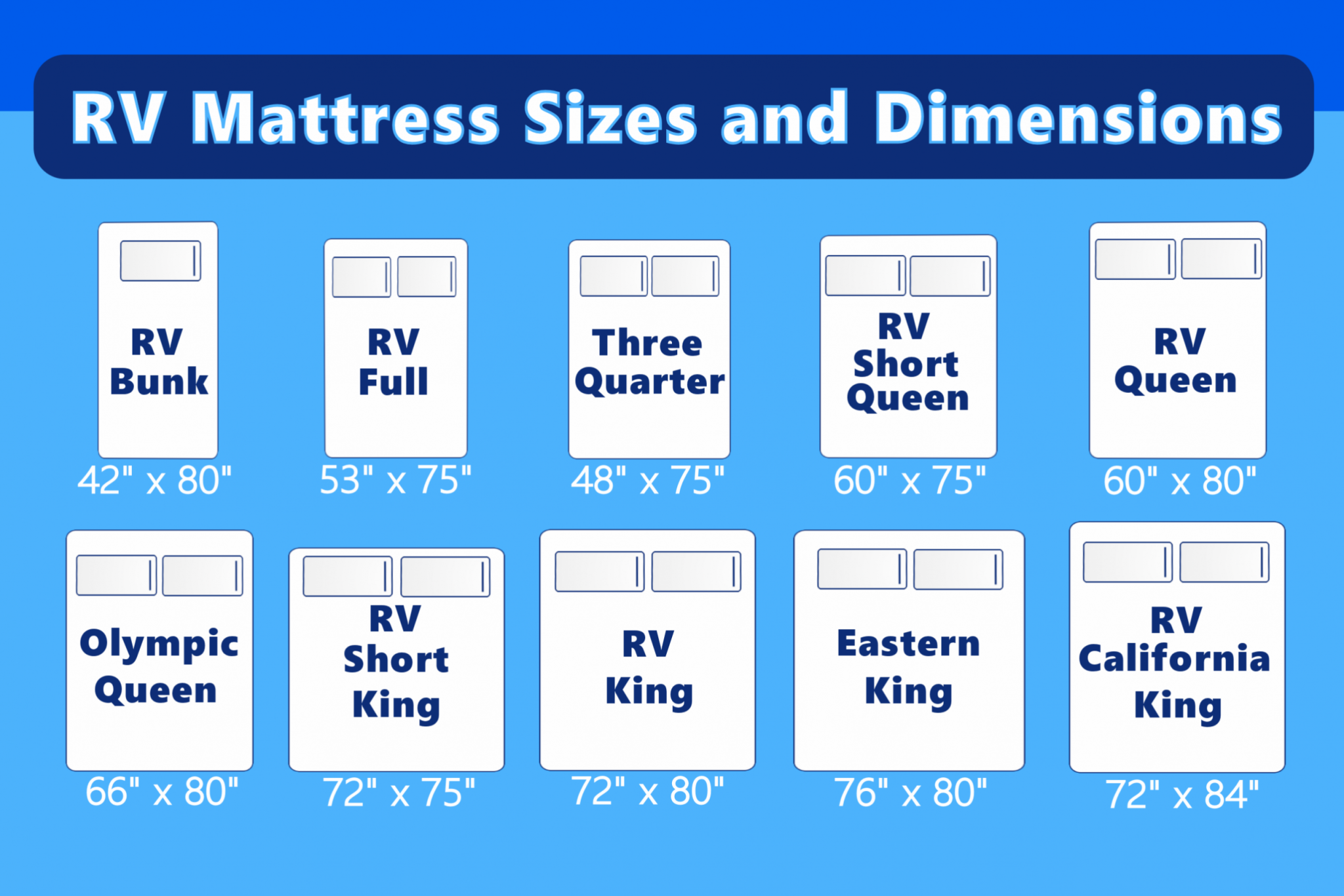 RV Mattress Sizes And Dimensions With Cutout Guide RV Mattress Sizes And Dimensions With Cutout Guide