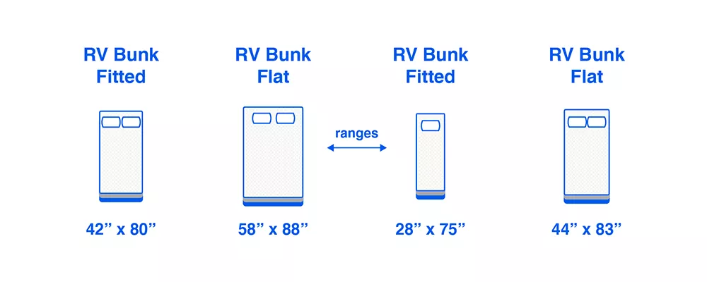 RV Sheet Sizes-RVs, Campers, and Truck Sizes
