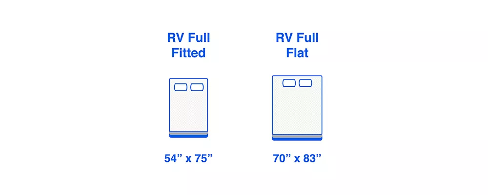 RV Sheet Sizes-RVs, Campers, and Truck Sizes